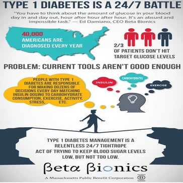 Beta Bionics Infographic | PDF | Diabetes | Diseases and Conditions