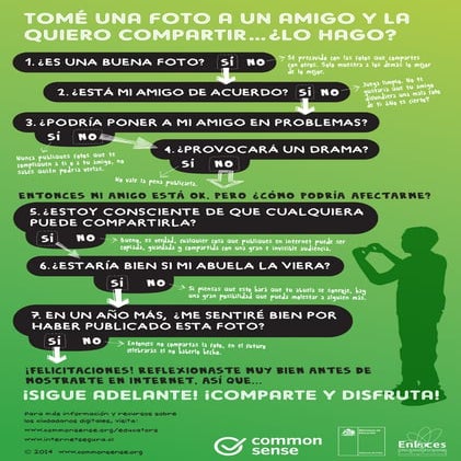 Infographics post a photo 23x35-esp | PDF