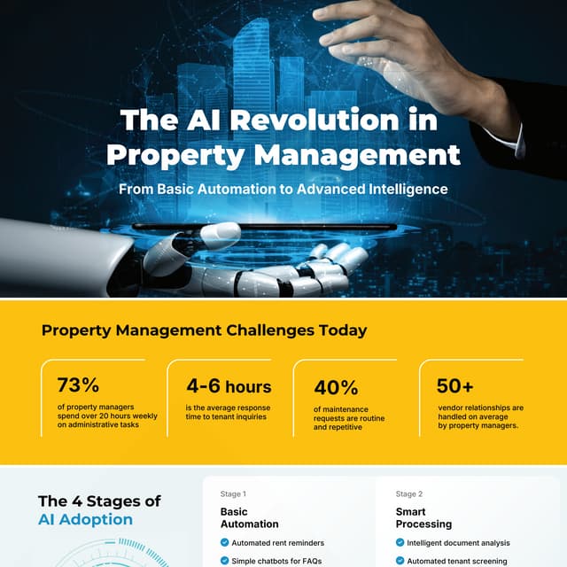 The AI Revolution in Property Management | PDF