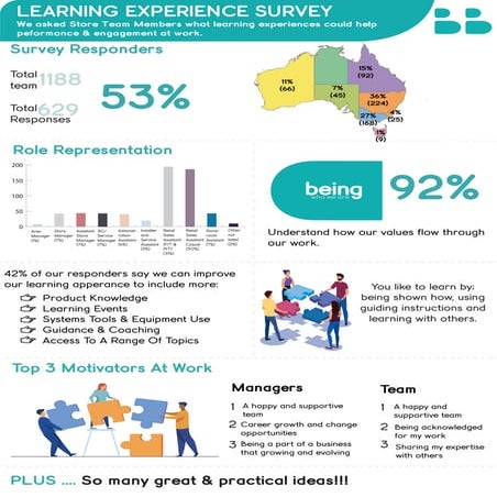 Infographics Rev2.pdf | Business Administration | Business