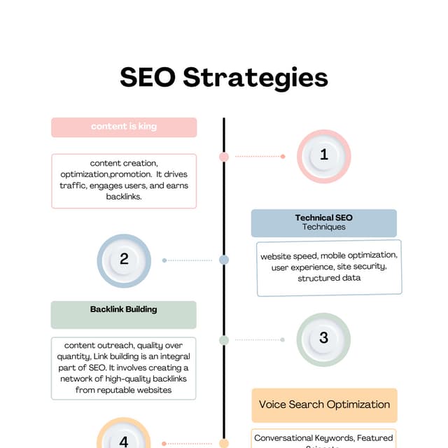 Infographics about SEO strategies and uses | PDF