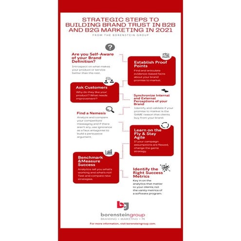 Infographic steps to-building-brand-trust-in 2021-borenstein group july ...