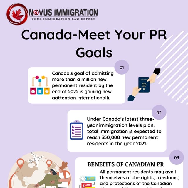 Canada-Meet your PR Goals | PDF
