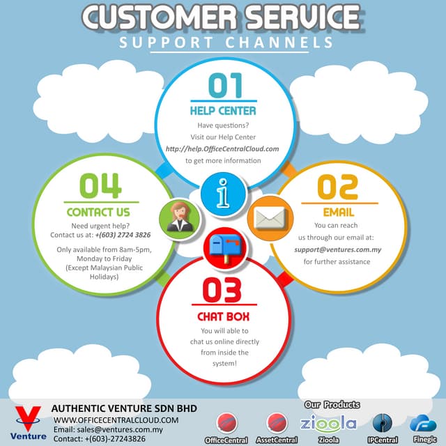 Infographic support | PDF