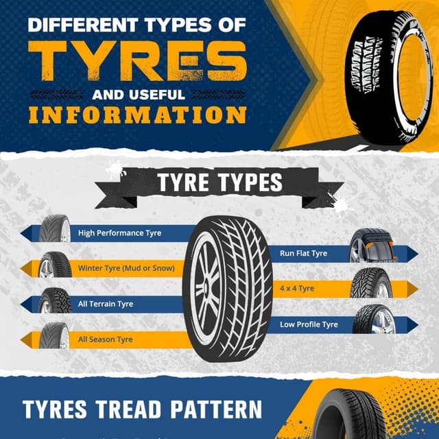 Infographics useful information_on_tyres | PDF