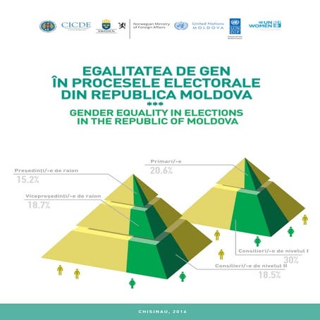 Infograficele „Egalitatea de Gen în Procesele Electorale din Republica Moldova” | PDF