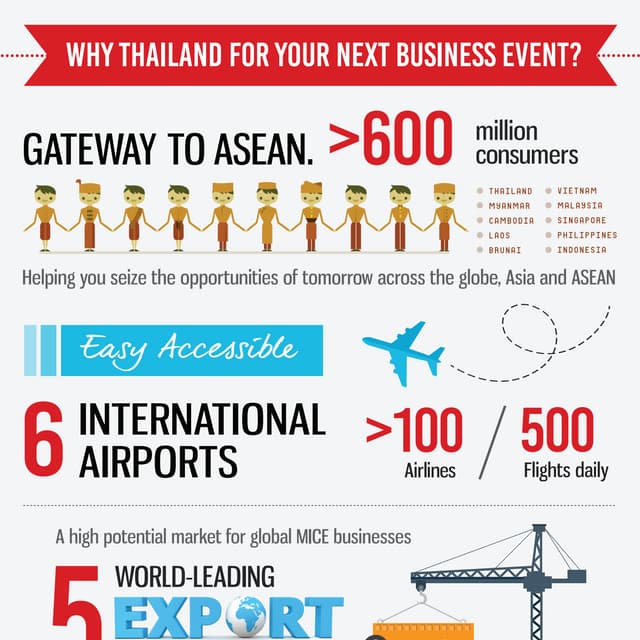 Infographic tceb | PDF