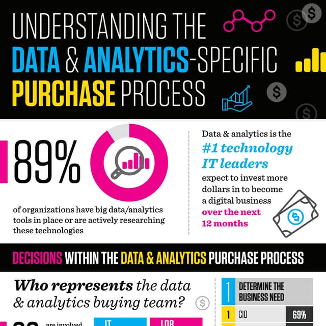 Understanding the Data & Analytics Specific Purchase Process ...