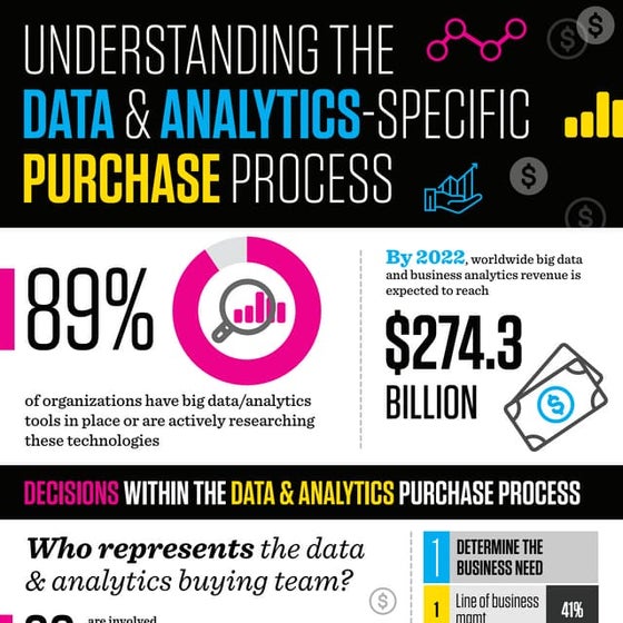 Understanding the Security-Specific Purchase Process [Infographic] | PDF