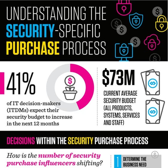 Final 2021 security_priorities_infographic (1) | PDF