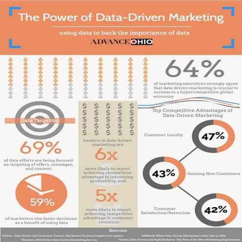 The Power of Data-Driven Marketing | PDF