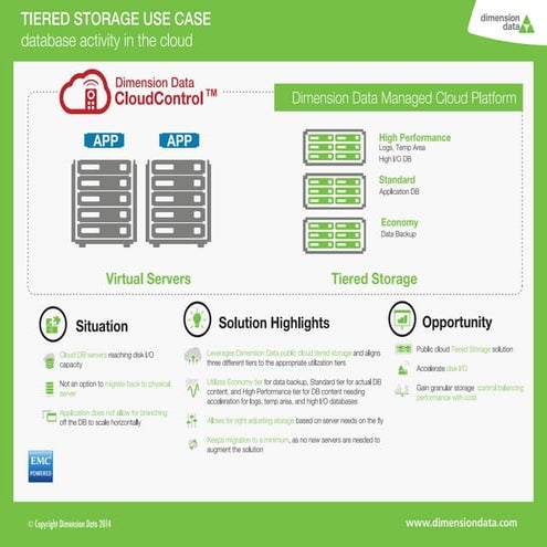 INFOGRAPHIC Dimension Data Cloud Tiered Storage Use Case [database ...