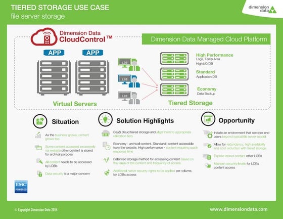 INFOGRAPHIC Dimension Data Cloud Tiered Storage Use Case [database activity in the cloud] | PPT