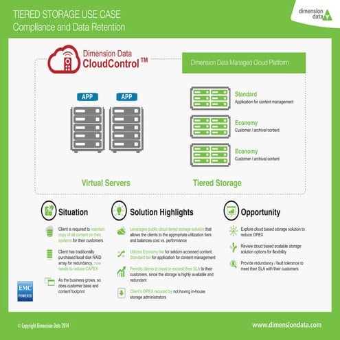 INFOGRAPHIC Dimension Data Cloud Tiered Storage Use Case - Compliance…