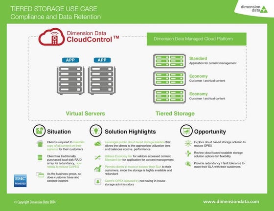 INFOGRAPHIC Dimension Data Cloud Tiered Storage Use Case [database activity in the cloud] | PPT