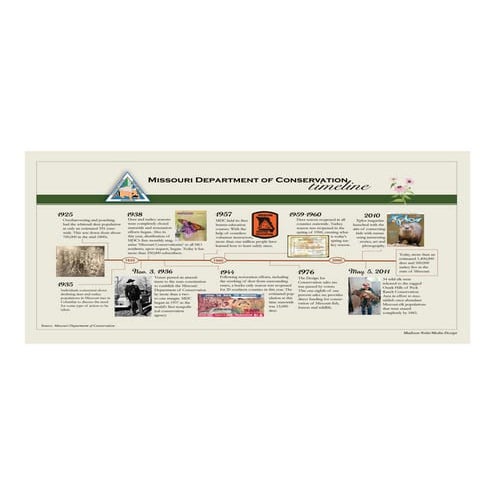 Missouri Department of Conservation Timeline | PDF