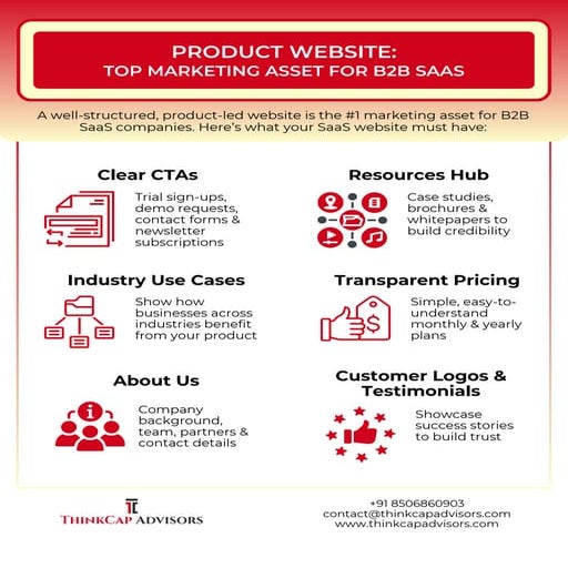 Product Website: Top Marketing Asset For B2B SaaS | PDF
