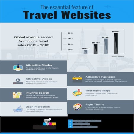 The Essential Features of Travel Websites - An Infographic | PDF