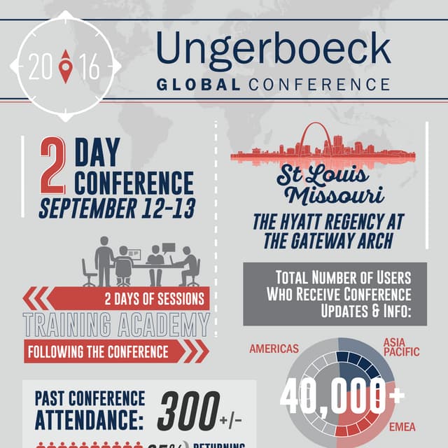 2016 Ungerboeck Global User Conference | PDF
