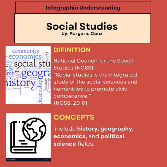 Infographic Understanding Social Studies.pdf