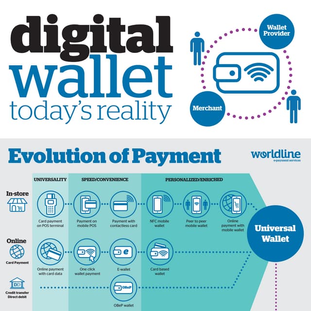 Wallet Infographic | PDF