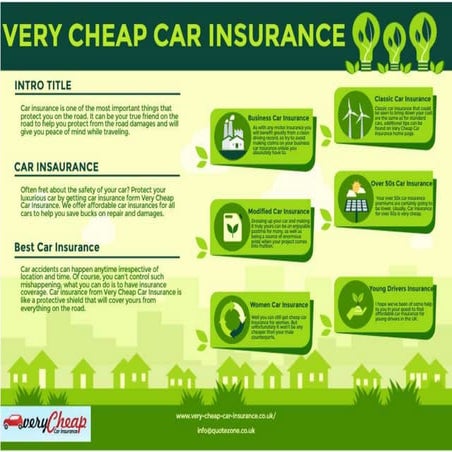 Infographic very cheap car insurance | PPT