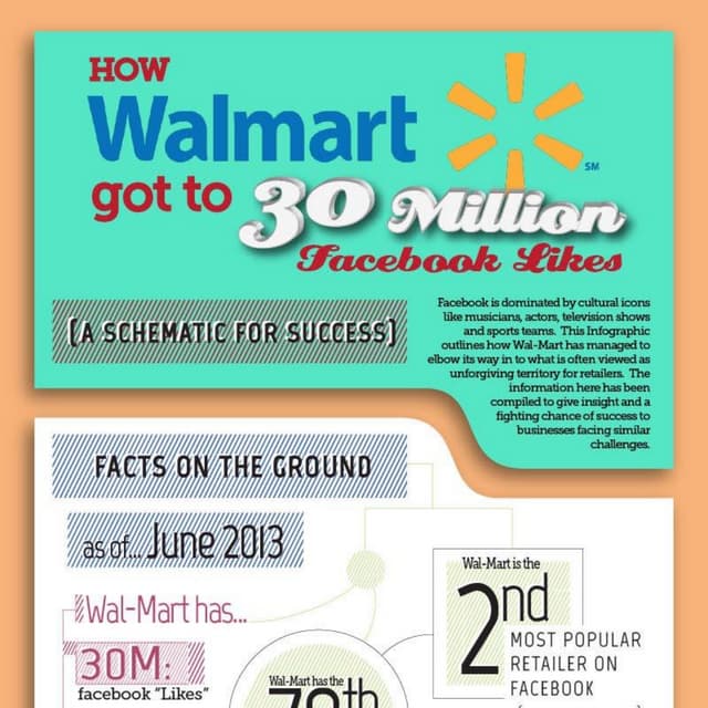 Wishpond Infographic Walmart | PDF
