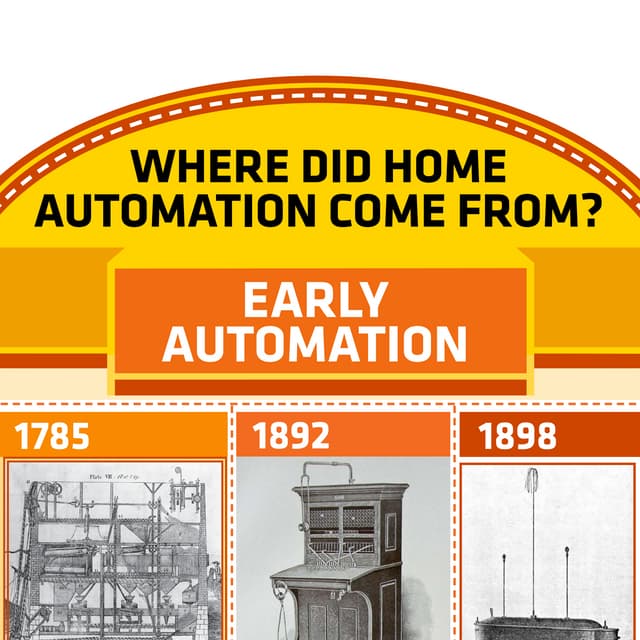 A Brief History of Home Automation | PDF