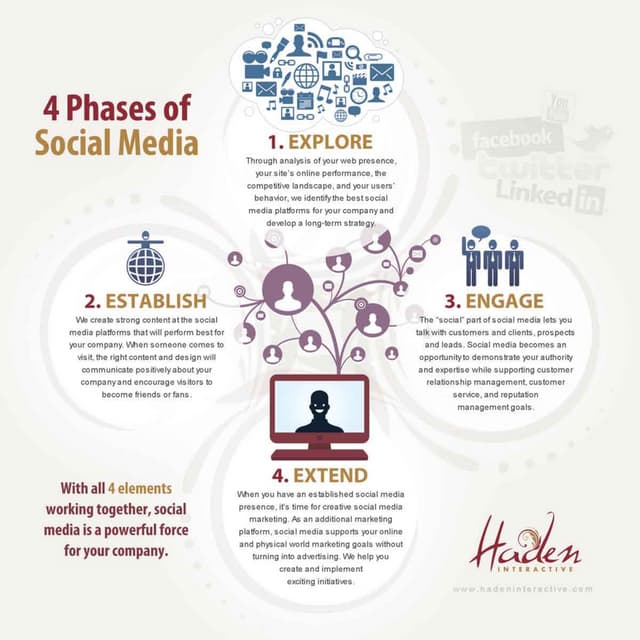 Social Media Infographic | PDF