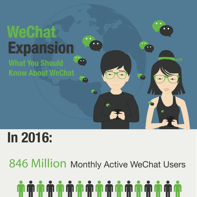[Infographic] What You Should Know About WeChat | PDF