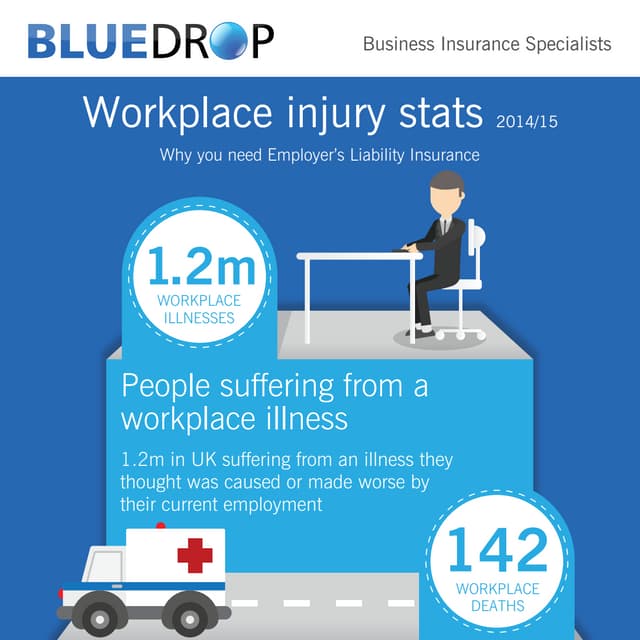 Infographic workplace injury | PDF