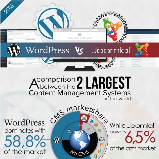 CMS comparison: WordPress vs Joomla! | PDF