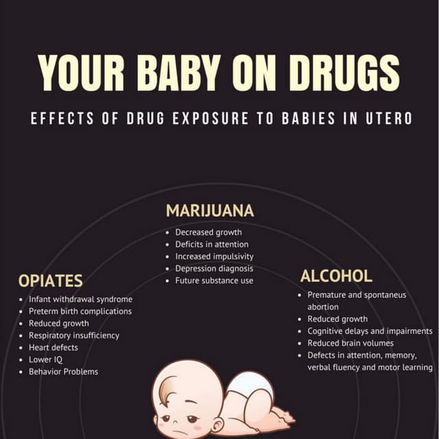 Your Baby On Drugs (Pregnancy and Addiction) | PDF