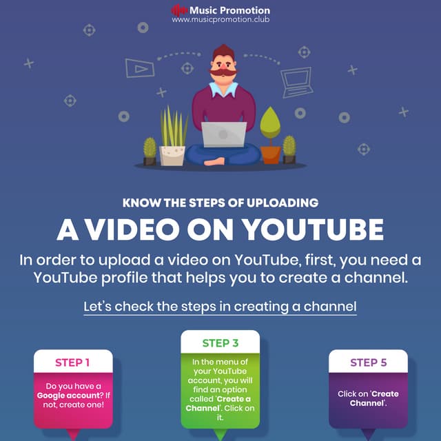 Complete Guidelines to Know How to Upload a Video on YouTube | PDF