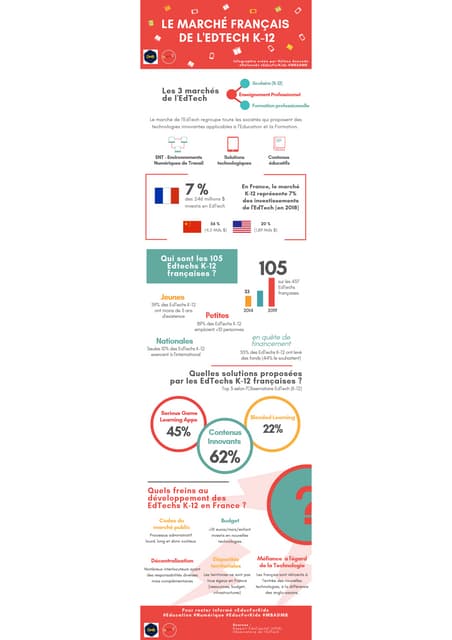 [Infographic] All you Need to Know about Client Experience | PDF
