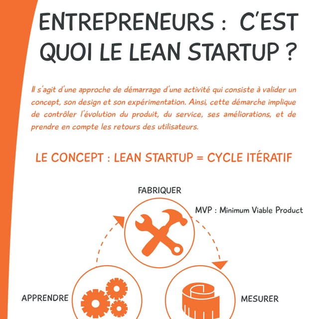 Infographie - C'est quoi le Lean startup ? | PDF