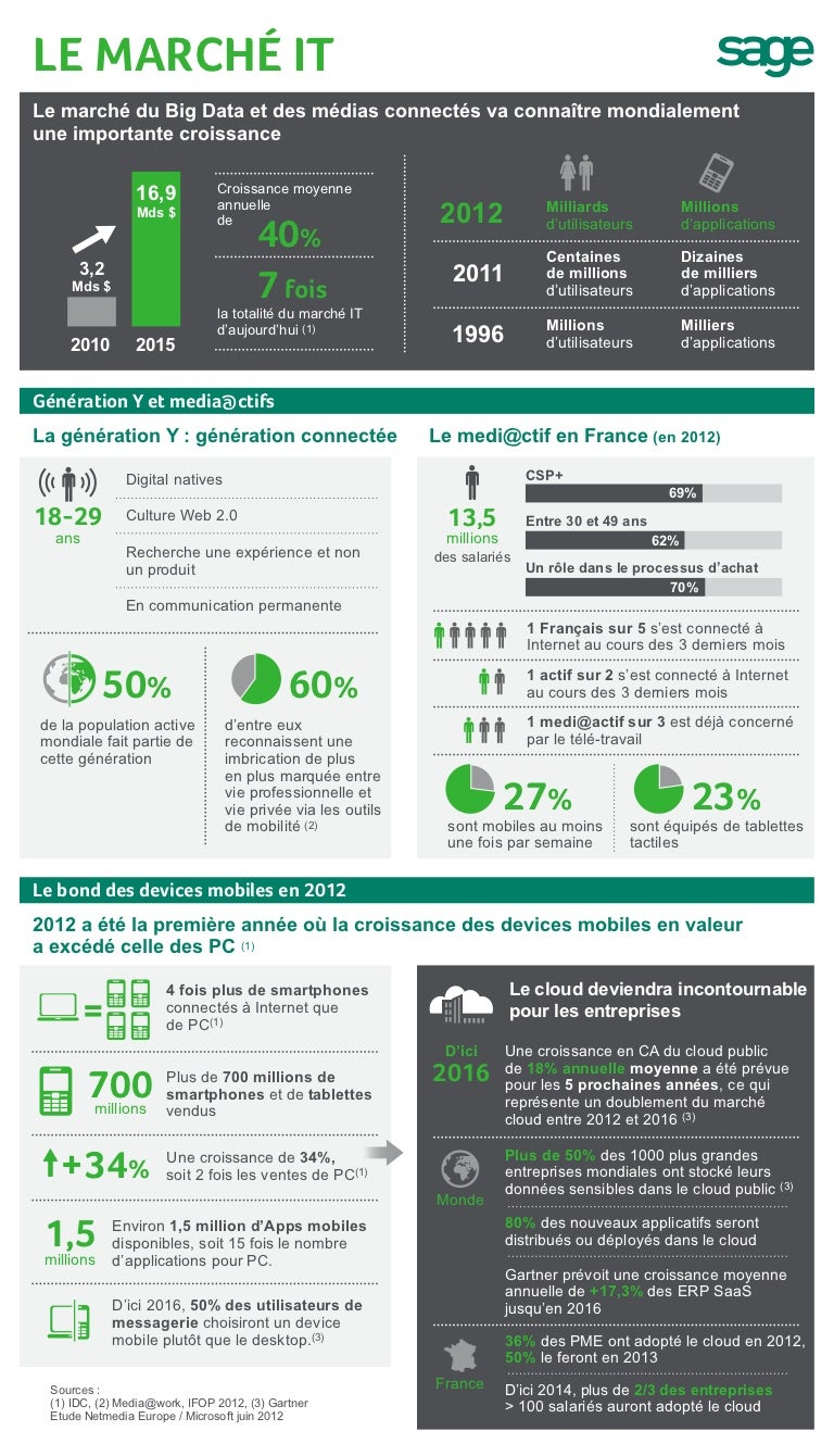 Infographie March Vo Datacarcom
