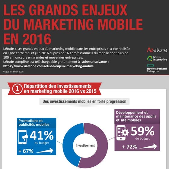Agences De Marketing Mobile En France