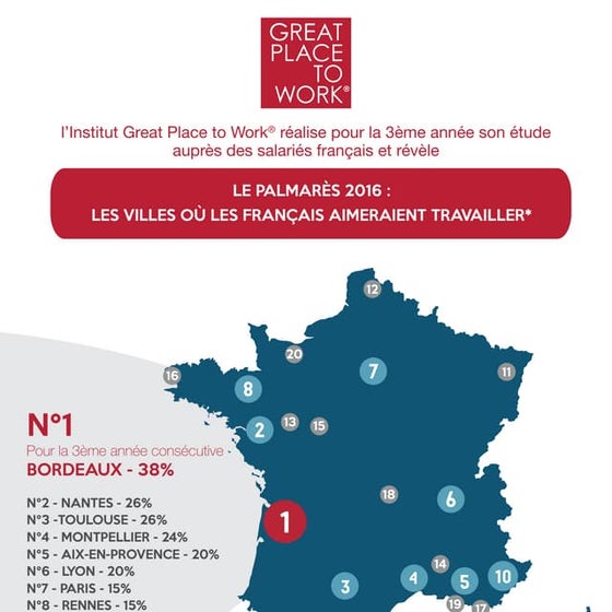 Trident university itm 301 | PDF