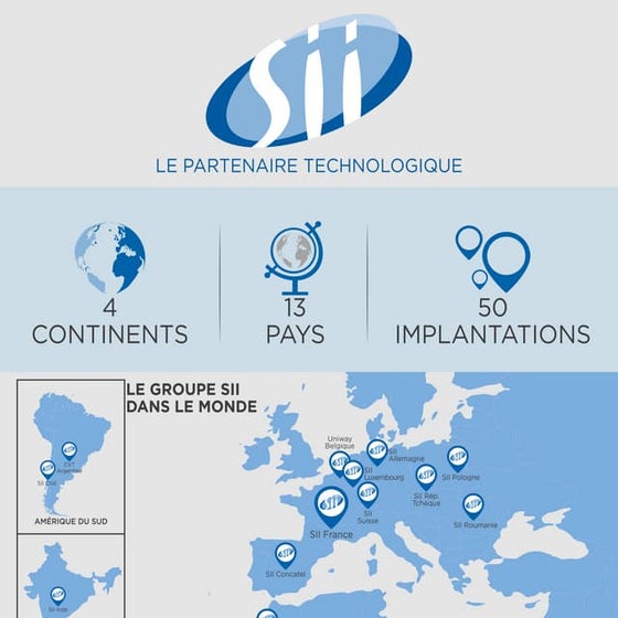 Groupe_sii presentations