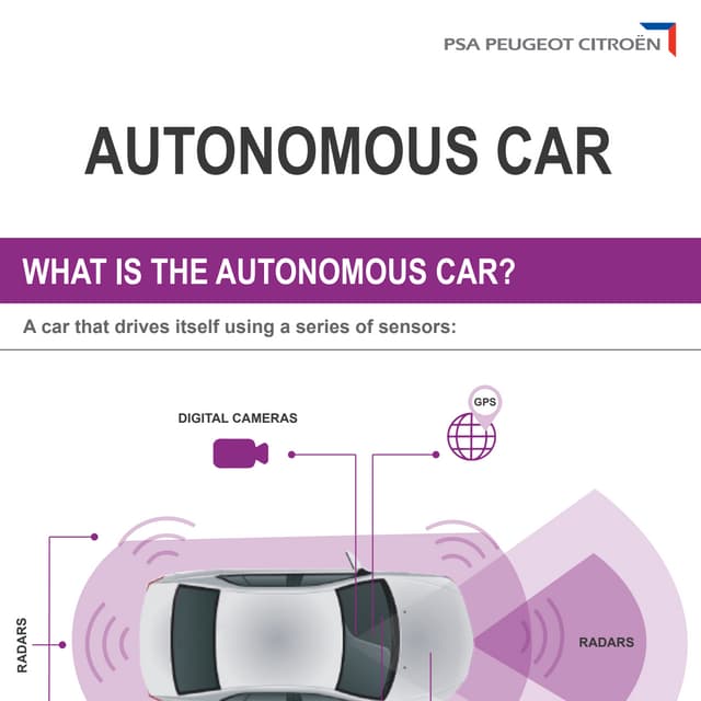 The autonomous car by PSA Peugeot Citroën | PDF