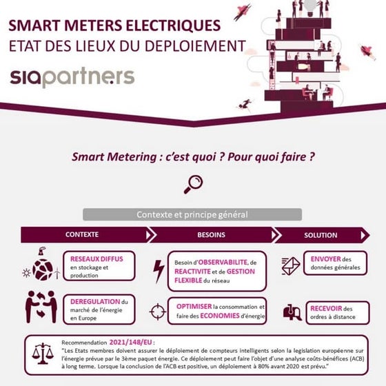 Infographie Smart Cities Partie 1 - Energy Outlook Sia Partners 2018 | PDF