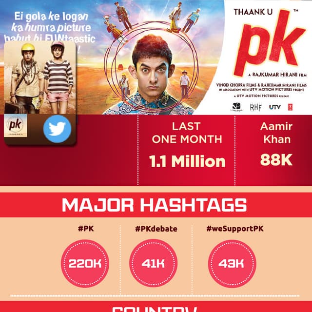 Controversy Helps PK Movie trend in Social Media | PDF