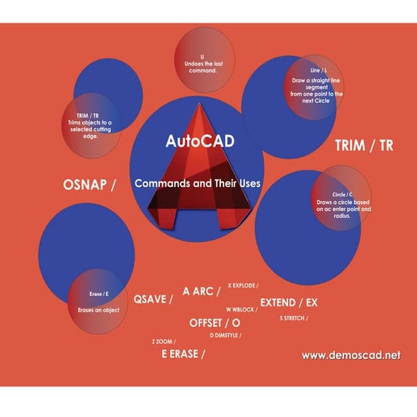 AutoCAD commands and their uses | PPT