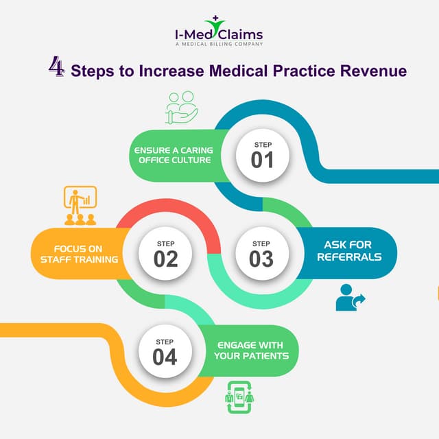 4 Steps to Increase Medical Practice Revenue | PDF
