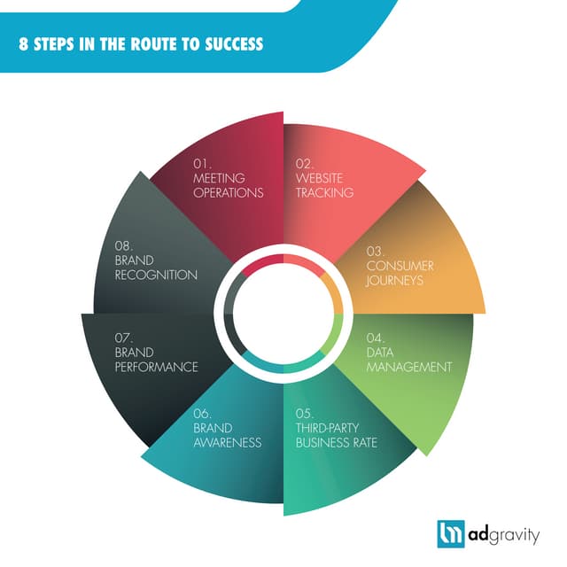 Infography 8 steps in the route to success | PDF