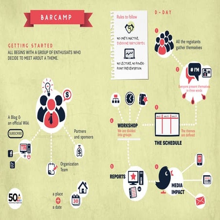 What is a Barcamp ? | PDF