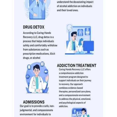 Caring Hands Recovery, best rehab sites in ca | PDF