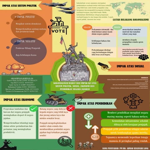INFOGRAFIK FALSAFAH KUMPULAN 10 | PDF