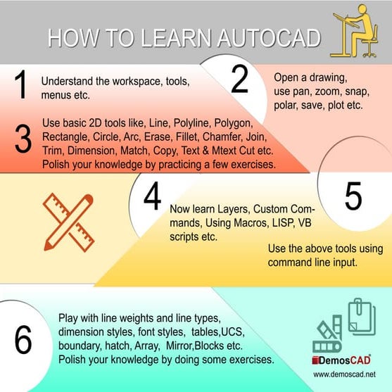 Learn AutoCAD Basics in 7 Steps | PPT